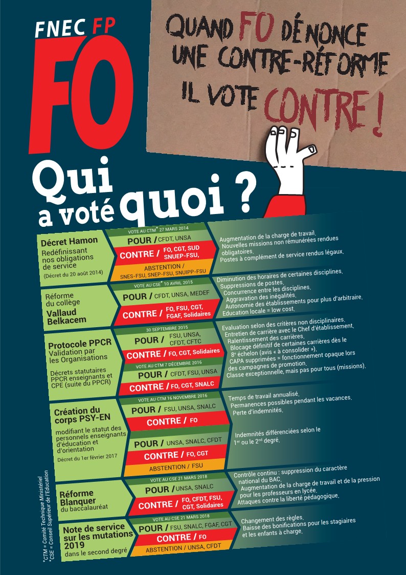 Qui a voté quoi ? Pour quelles réformes ? – GUADELOUPE